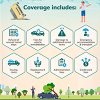 Refundable Breakdown Rate | DriveAway