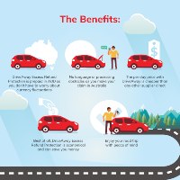 Refundable Excess Rate | DriveAway