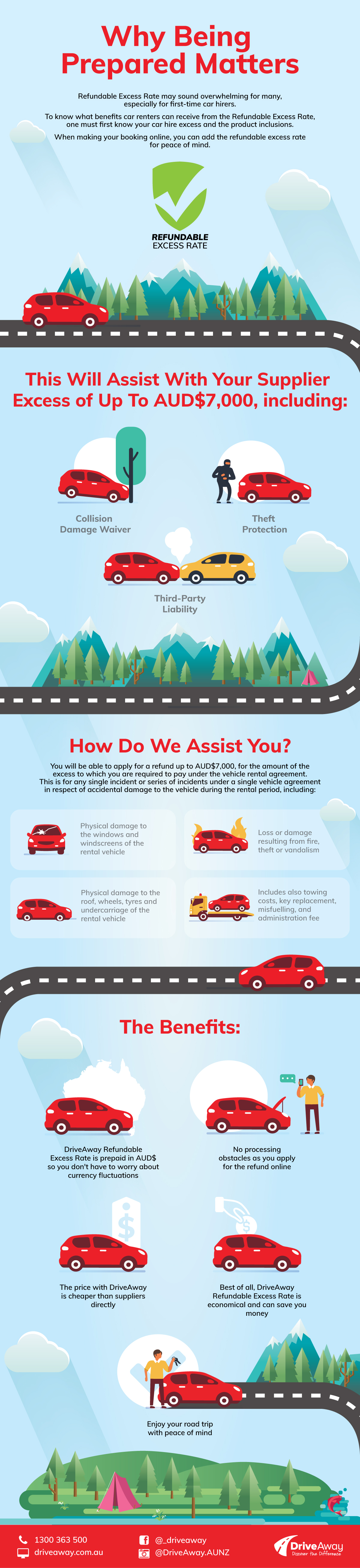 Refundable Excess Rate | DriveAway